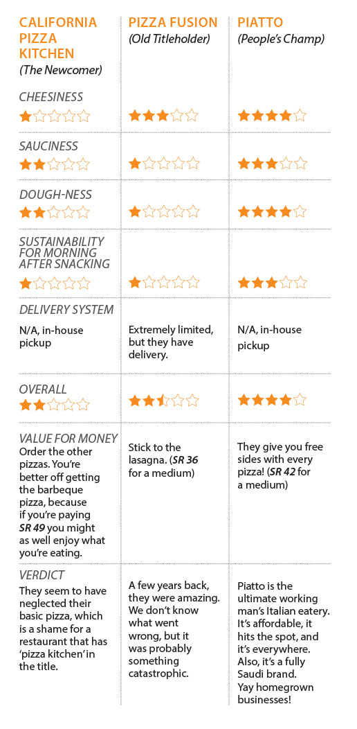 The Ultimate Super Cheese Supreme Showdown - Destination KSA